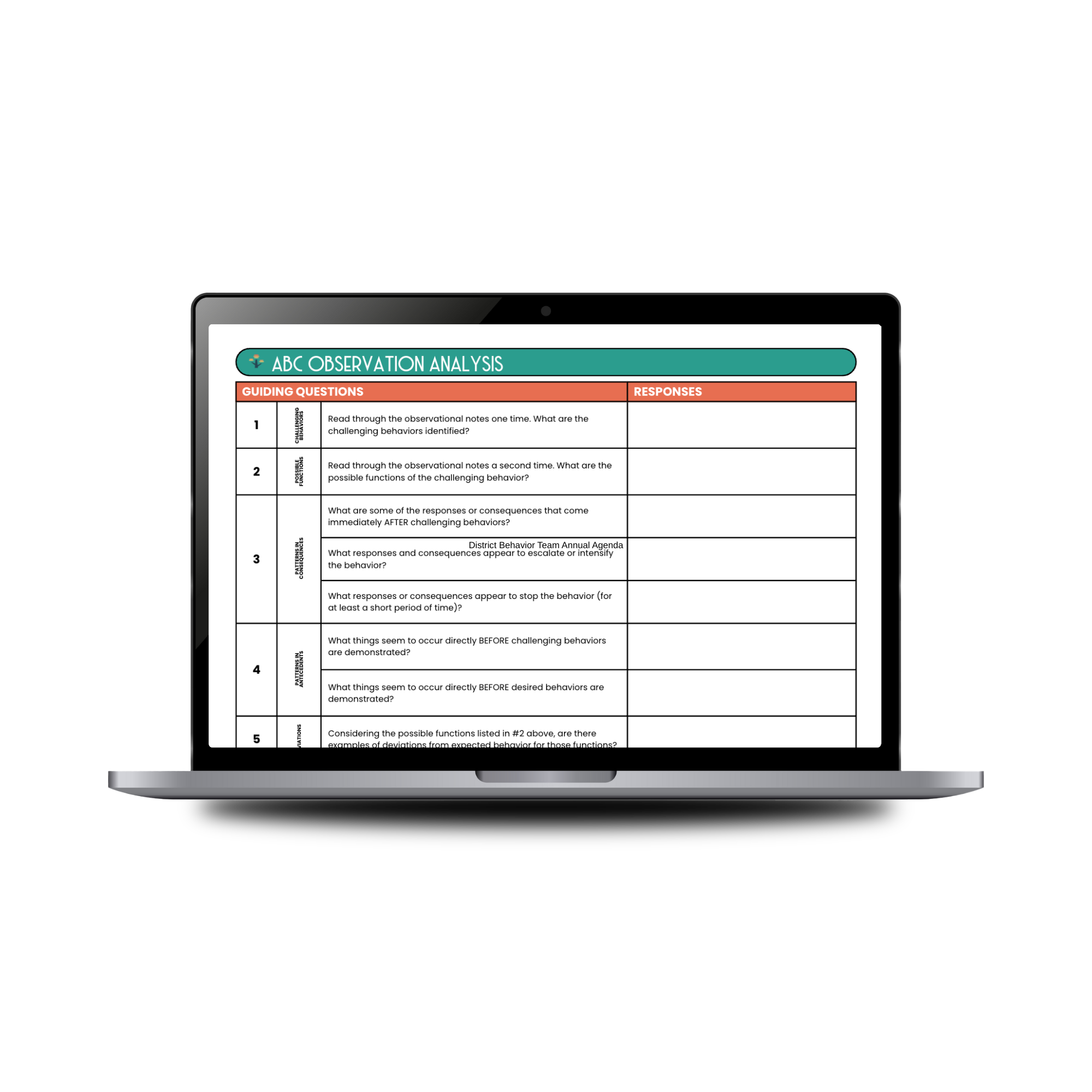 ABC Observation Analysis & Notes | Emergent Tree