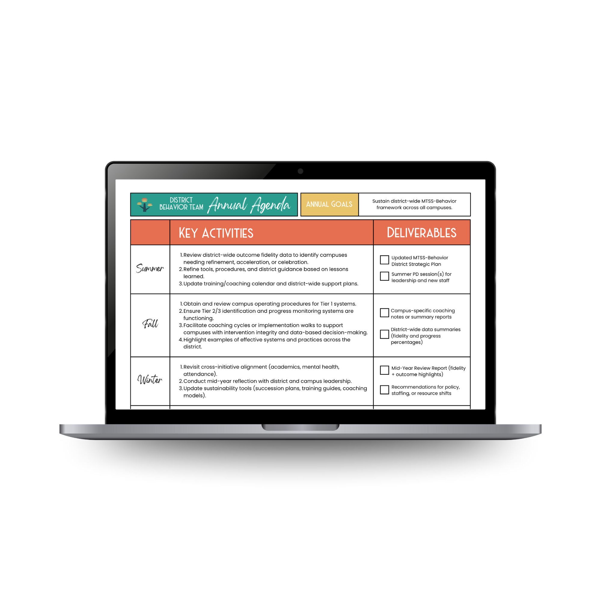 District Behavior Team Annual Agenda | Emergent Tree